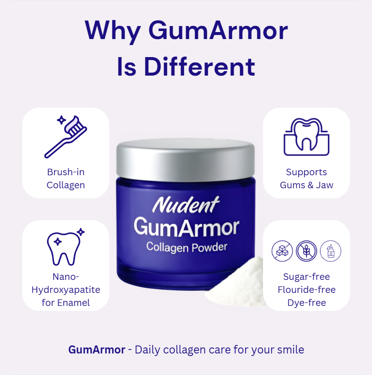 Nudent Gingival Collagen — Receding Gums & Tissue Regeneration